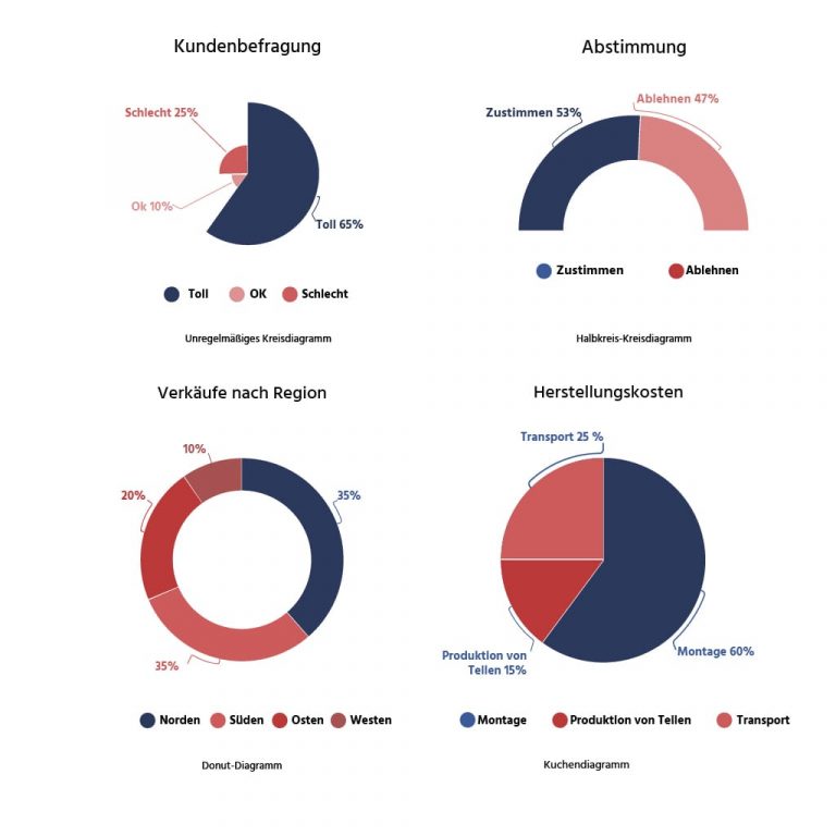 11 verschiedene Diagrammtypen - Vollständige Übersicht
