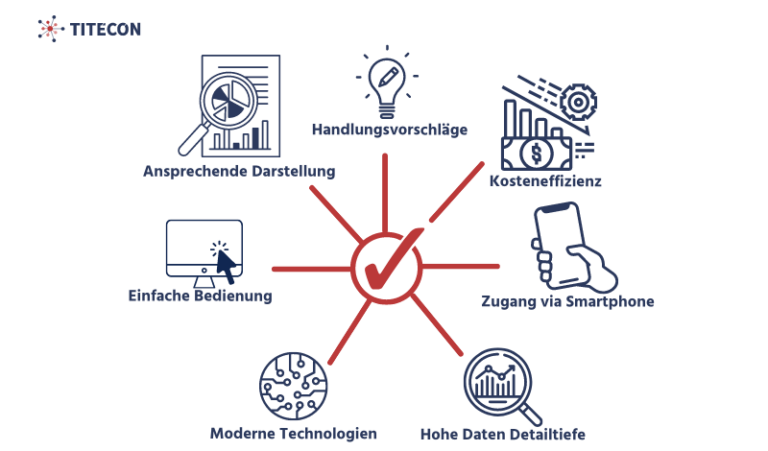 SAC Reporting ☁️ Das ideale softwareunterstützte Reporting