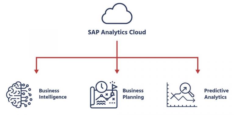 SAP Analytics Cloud Erklärung ☁️ Alle Informationen