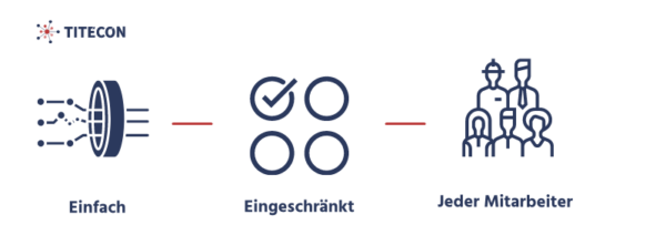 SAC Stories ☁️ Wie & Wann sie die Stories benutzen