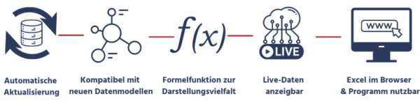 SAP Analytics Cloud Excel Add-In ☁️ Übersicht + 5 Vorteile