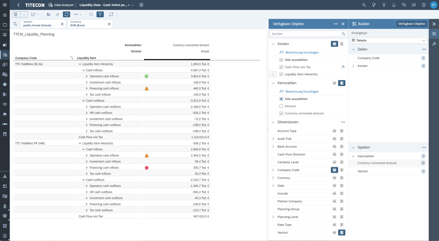 SAP Analytics Cloud Data Analyzer - 4 Hauptfunktionen