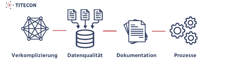 SAC Model: Alles wissenswerte zu effizienten Analysen