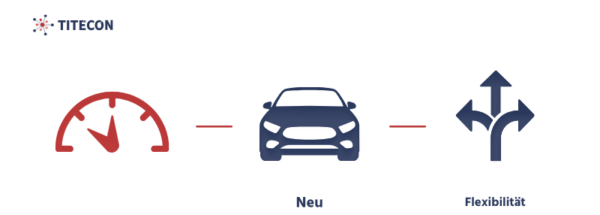 SAC Model: Alles wissenswerte zu effizienten Analysen