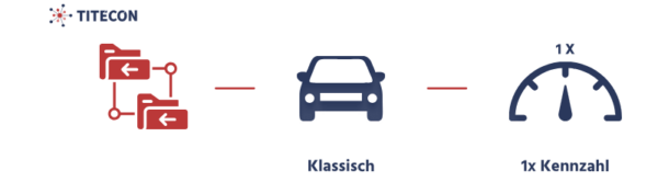 SAC Model: Alles wissenswerte zu effizienten Analysen