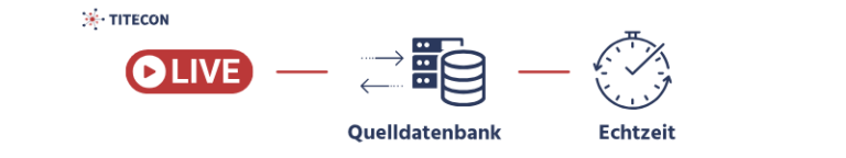 SAC Model: Alles wissenswerte zu effizienten Analysen
