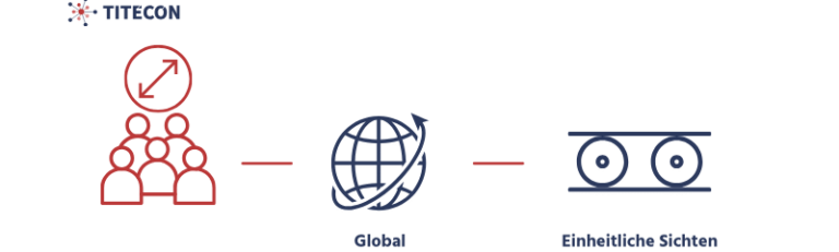 SAC Model: Alles wissenswerte zu effizienten Analysen