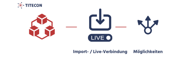 SAC Model: Alles wissenswerte zu effizienten Analysen